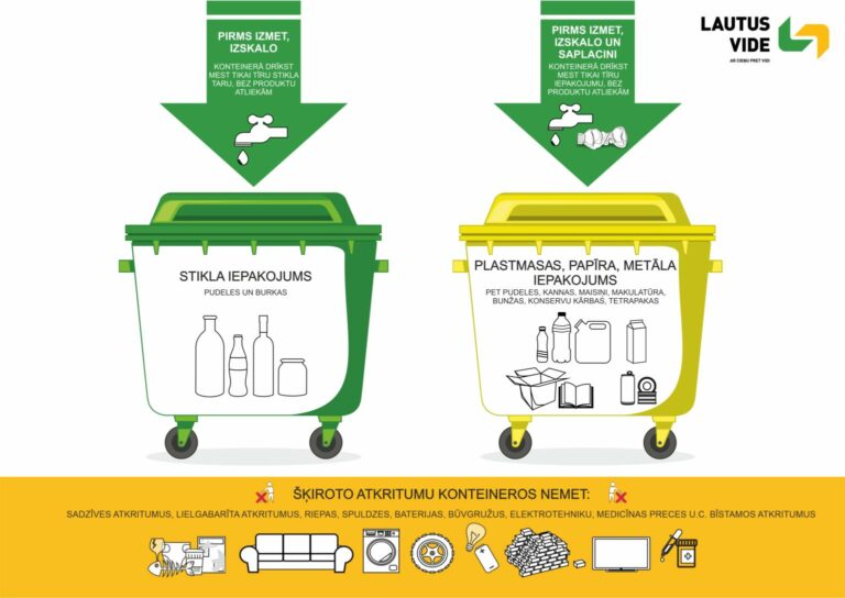 DALĪTI VĀKTI ATKRITUMI - LautusVide