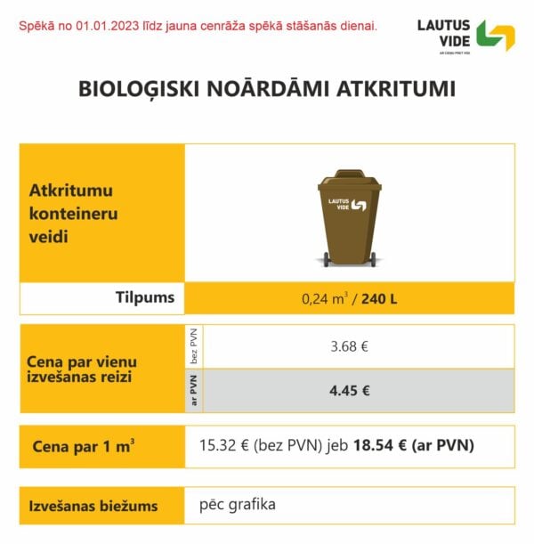 BIOLOĢISKI NOĀRDĀMIE ATKRITUMI - LautusVide