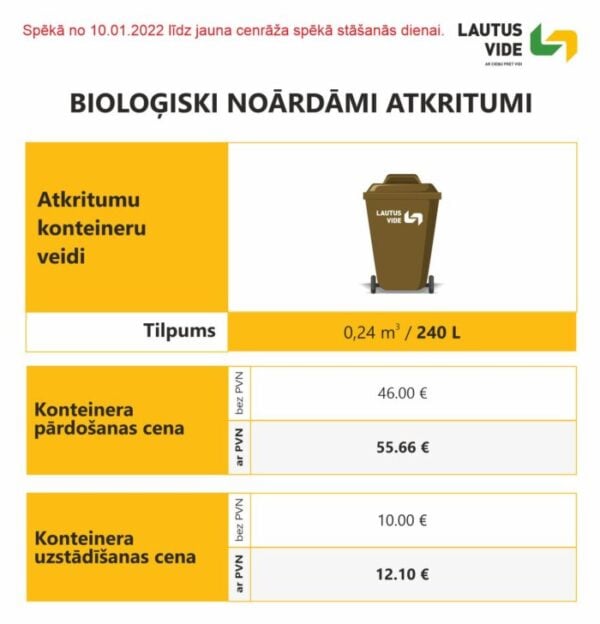 BIOLOĢISKI NOĀRDĀMIE ATKRITUMI - LautusVide