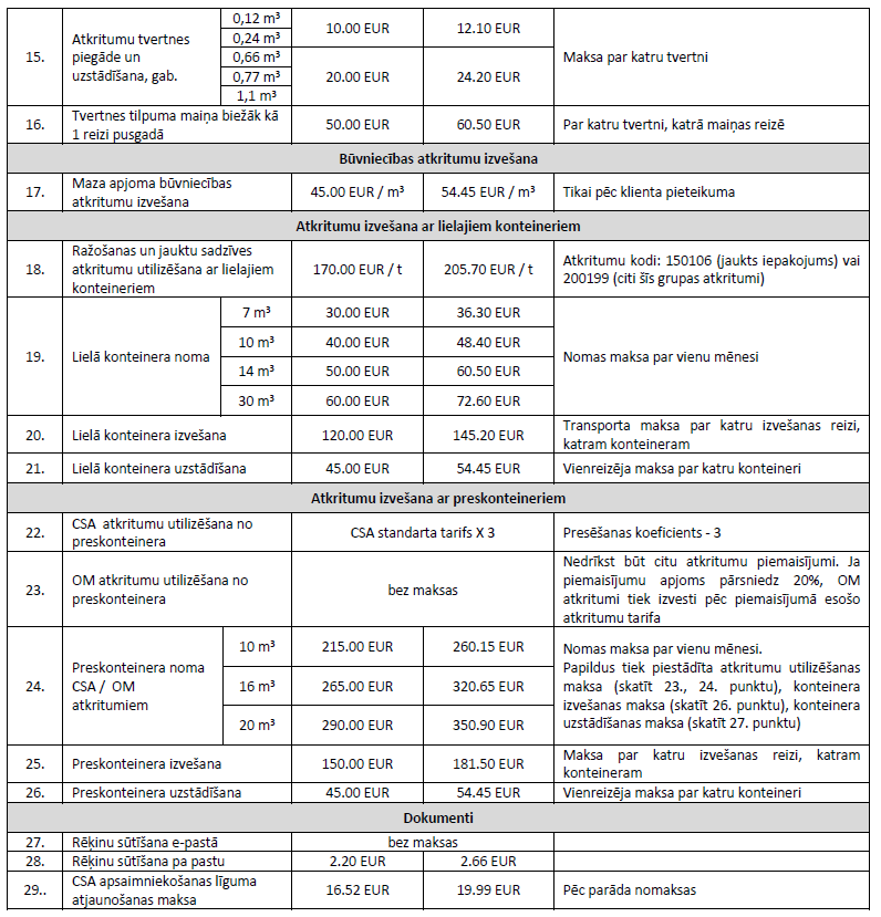 Cenrādis - LautusVide