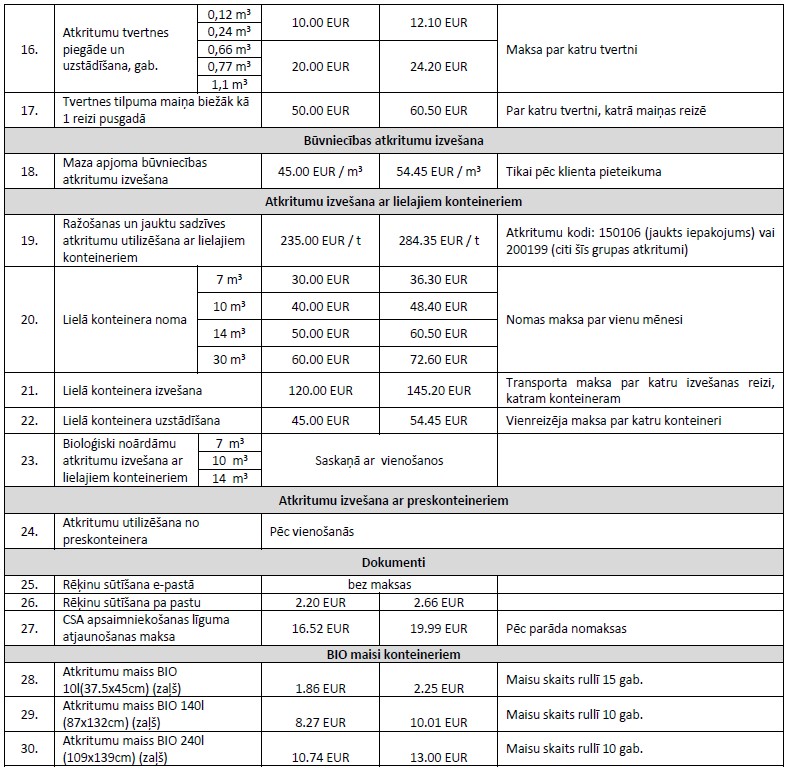 Cenrādis - LautusVide